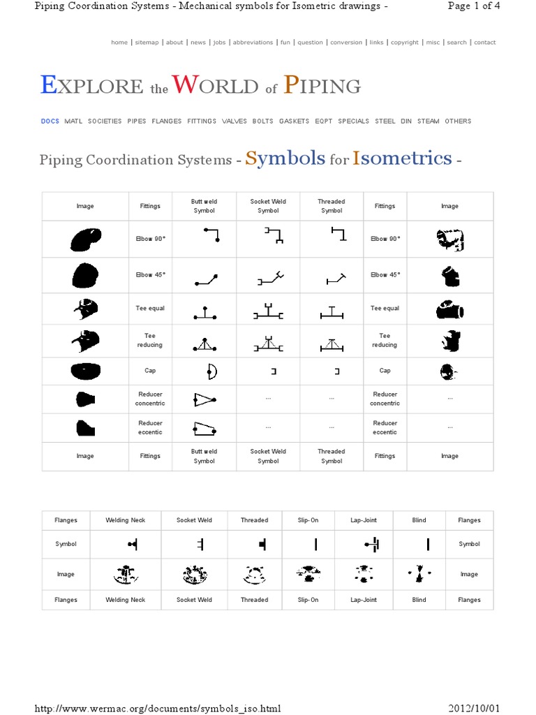 Piping Coordination Systems - Symbols for Isometrics | Building ...