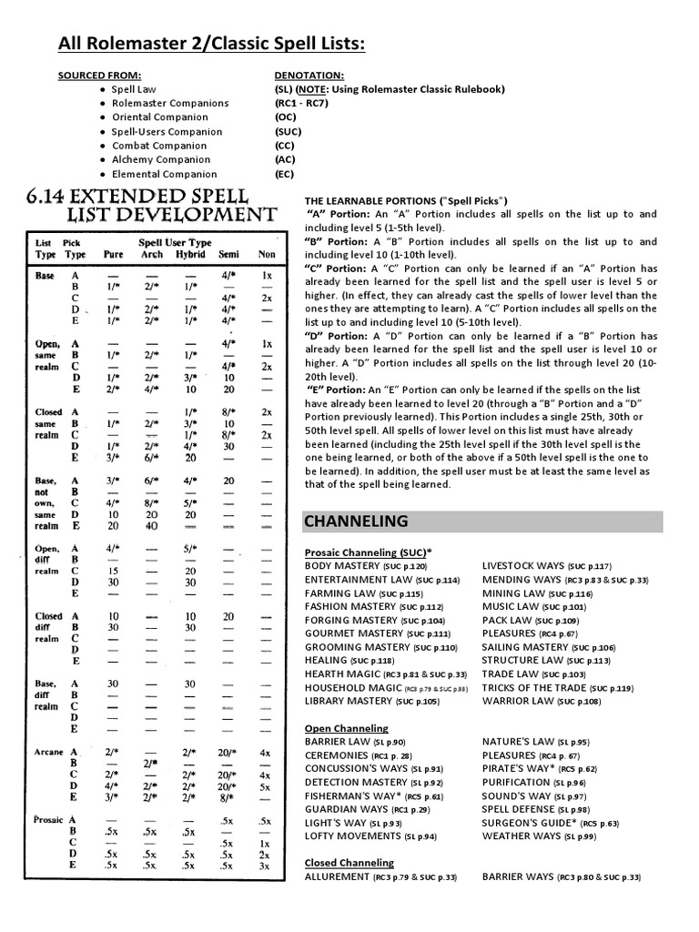 All RM Spell Lists - May 2014 | PDF | Necromancy | Paranormal