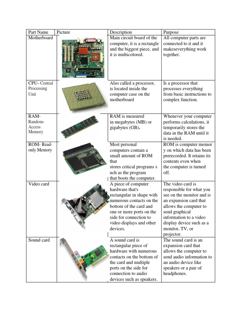 Computer Parts Names