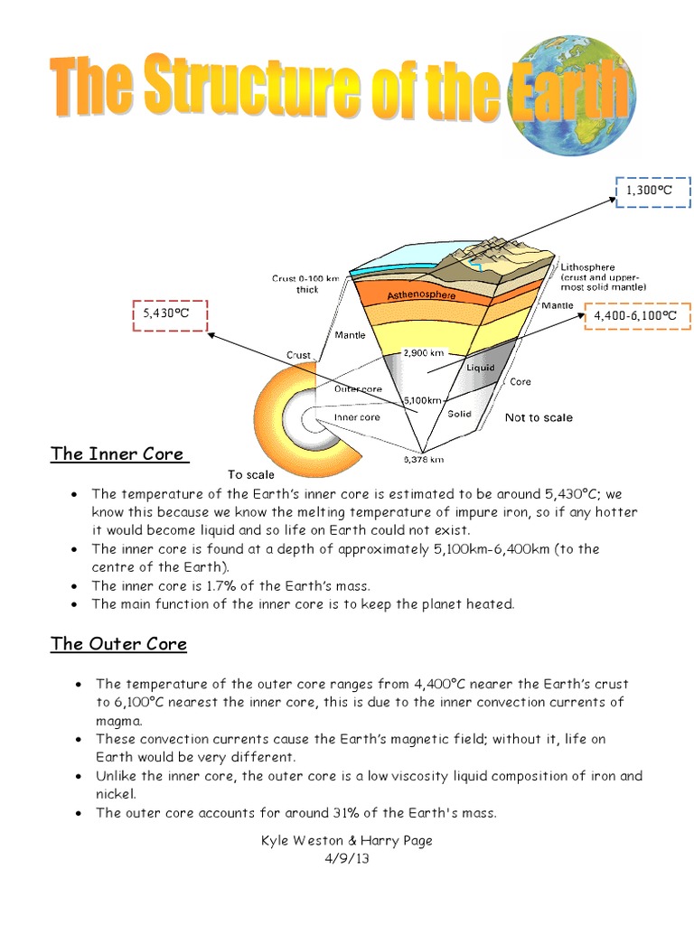 The Structure of The Earth: Geography GCSE | PDF | Structure Of The ...