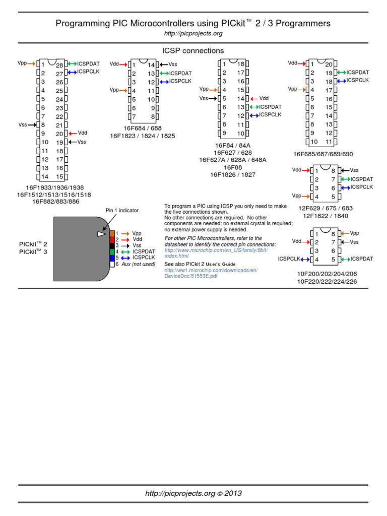 Icsp Info | PDF | Technology & Engineering