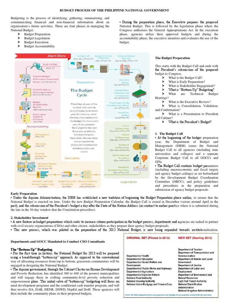 Philippine National Budget Process Overview | PDF | Appropriations Bill ...