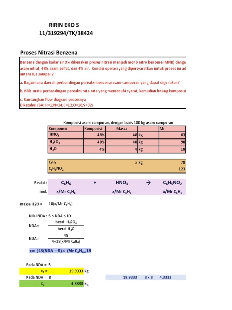Tugas 3 PIK2 RIRIN EKO S Proses Kimia Nitrasi | PDF