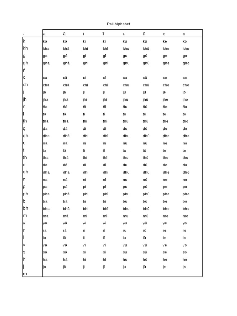 Pali Alphabet | PDF