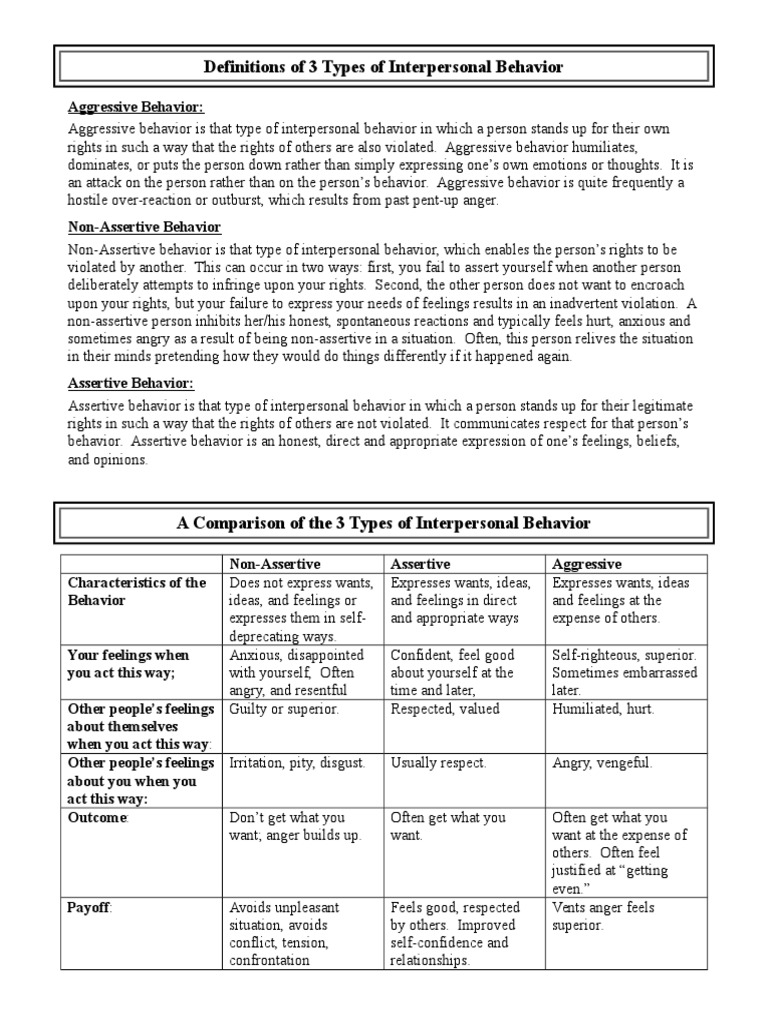 Definitions of 3 Types of Interpersonal Behavior | Interpersonal ...