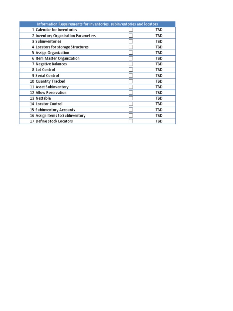 Guia para Configurar Oracle EBS Inventarios | PDF