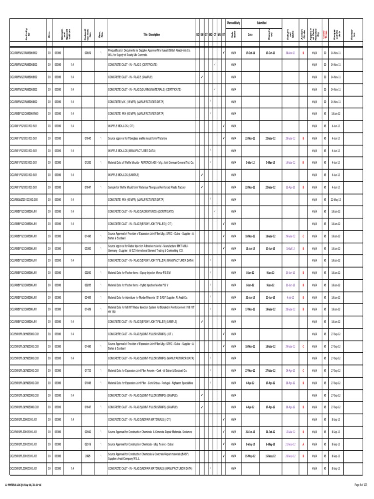 E1 and E2 Logs in Construction | PDF | Concrete | Mortar (Masonry)