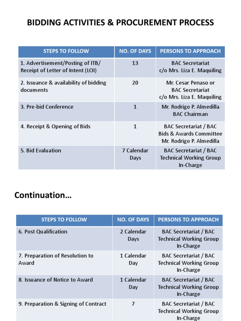 Bidding Activities & Procurement Process | PDF | Law