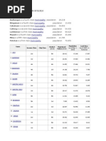 Municipalities of Samar Province Overview | PDF
