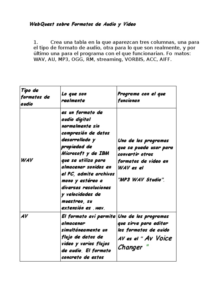 WebQuest Sobre Formatos de Audio y Video | PDF | Mp3 | Códec