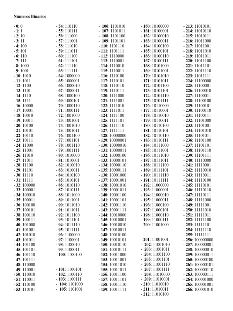 Números Binarios 1 A 1000 | PDF | Números | Matemática Elemental