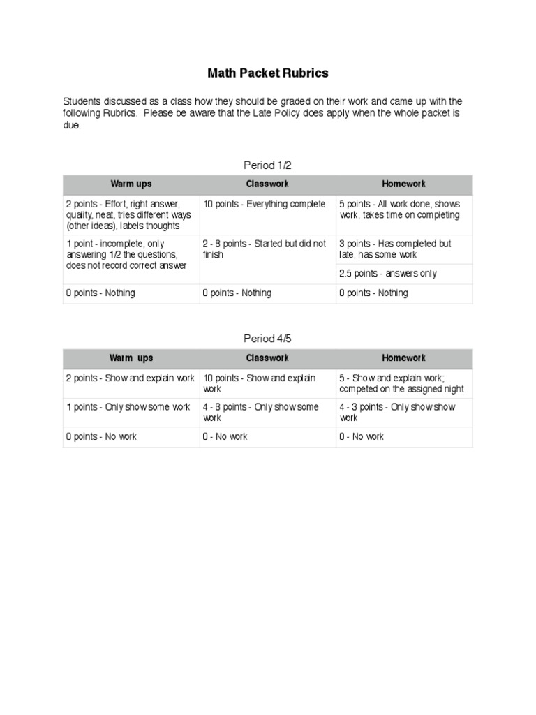 Math Packet Rubric 2014 | PDF