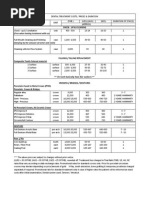 ADA Ortho Codes | PDF | Orthodontics | Drugs