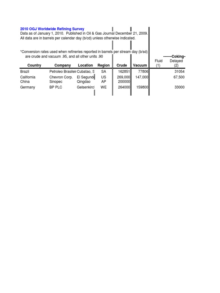 Sample Refinery 10 | Download Free PDF | Cracking (Chemistry) | Petroleum