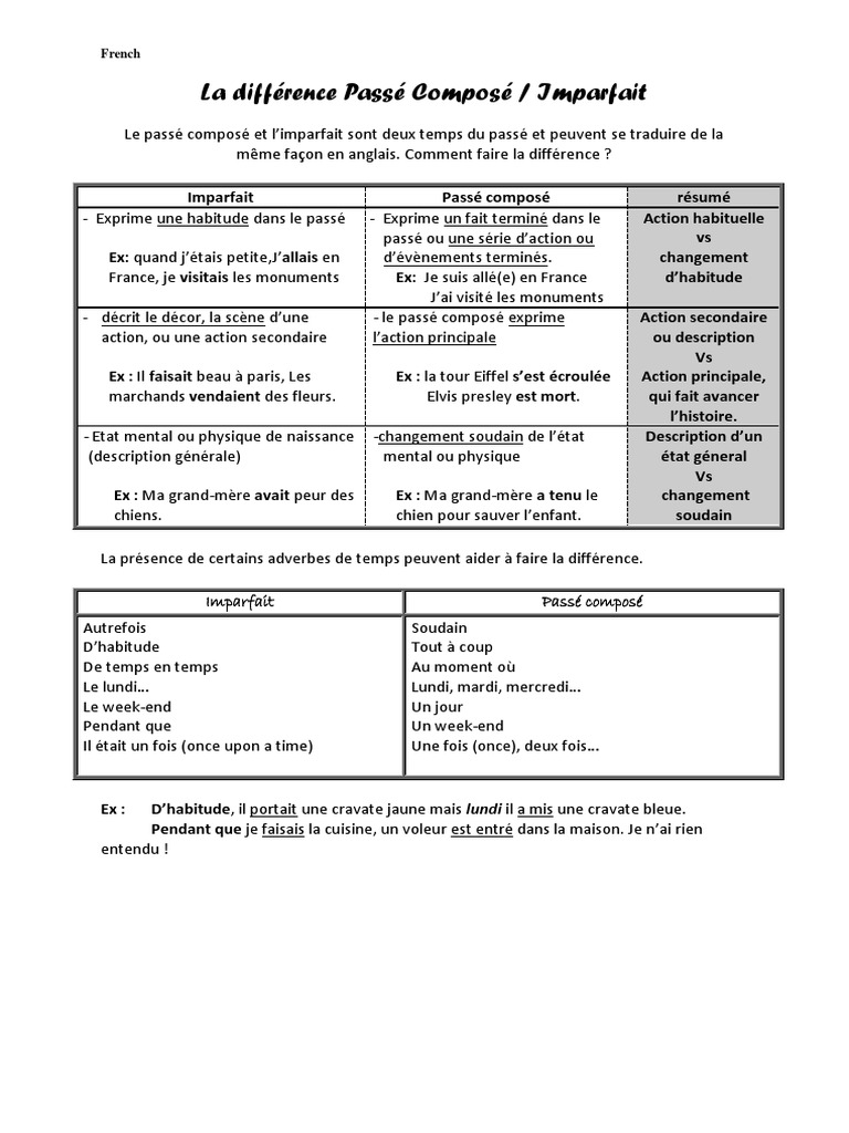 Difference Passe Compose Et Imparfait PDF | PDF