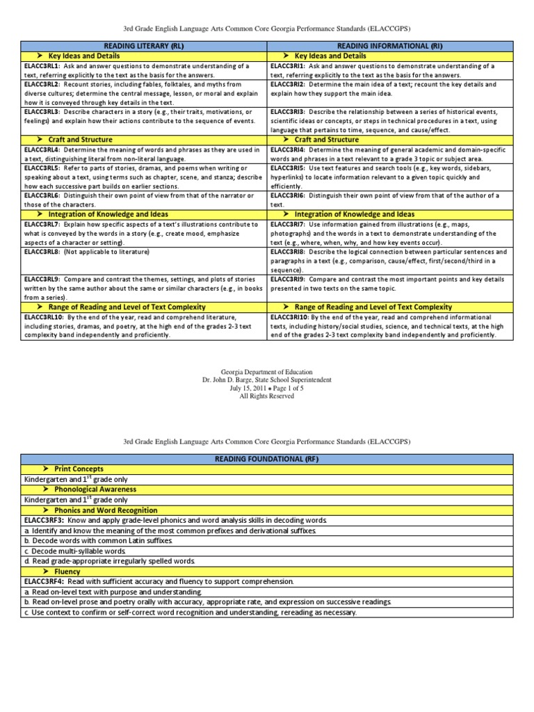 Common Core ELA Grade3 Standards English Language Narrative Free