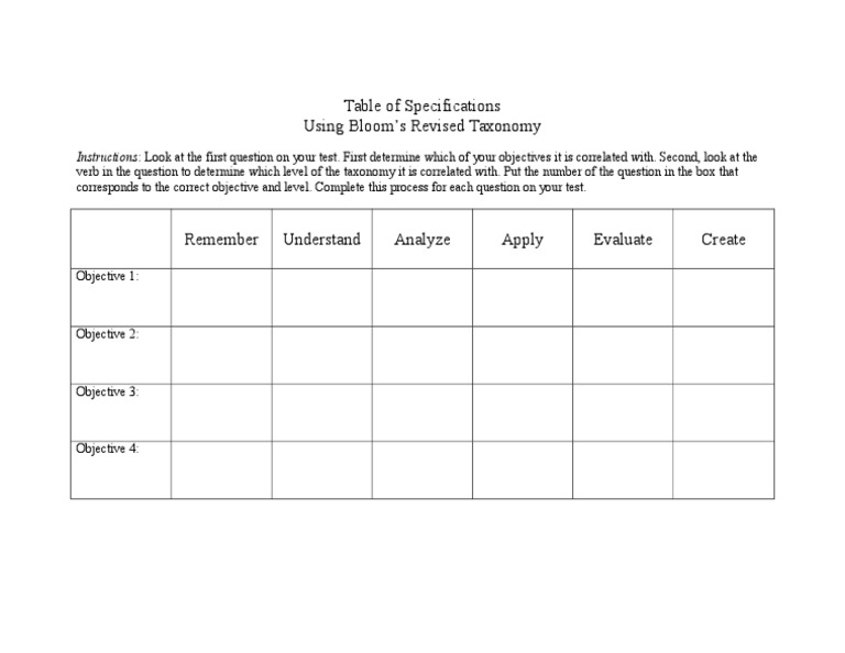 Bloom's Taxonomy Test Mapping Guide | PDF