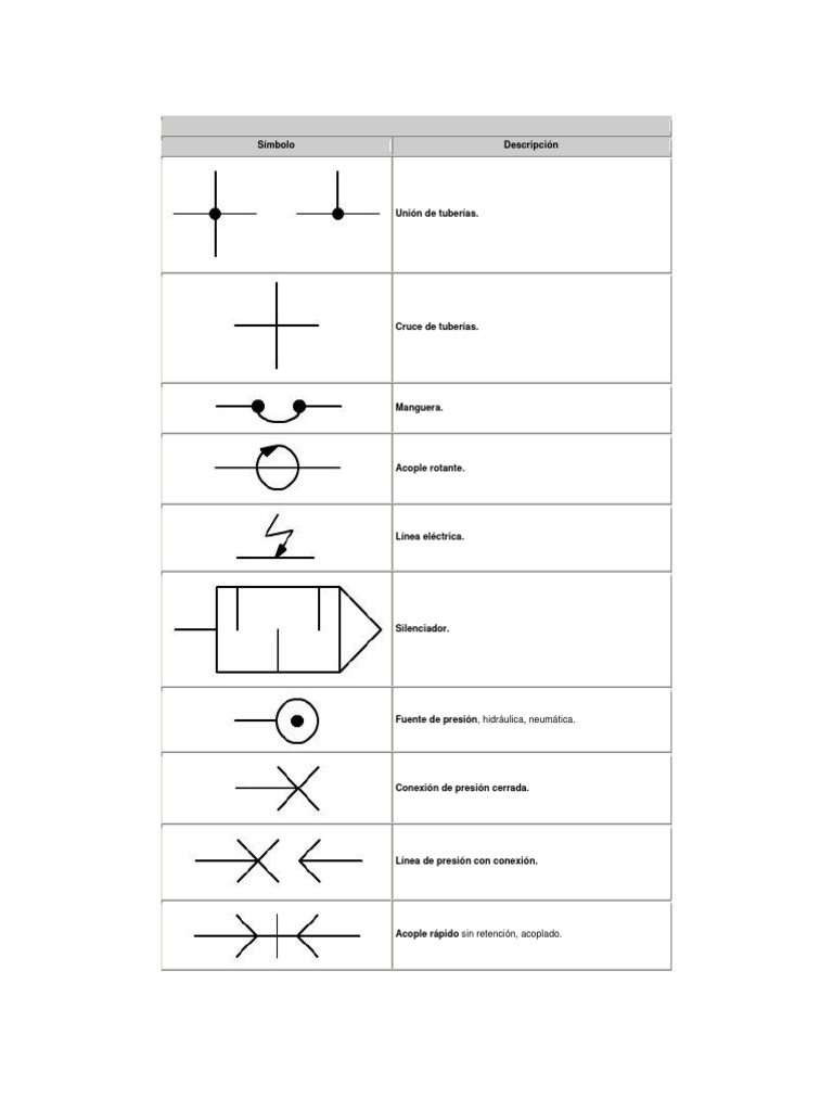 Símbolo | Neumática | Bomba