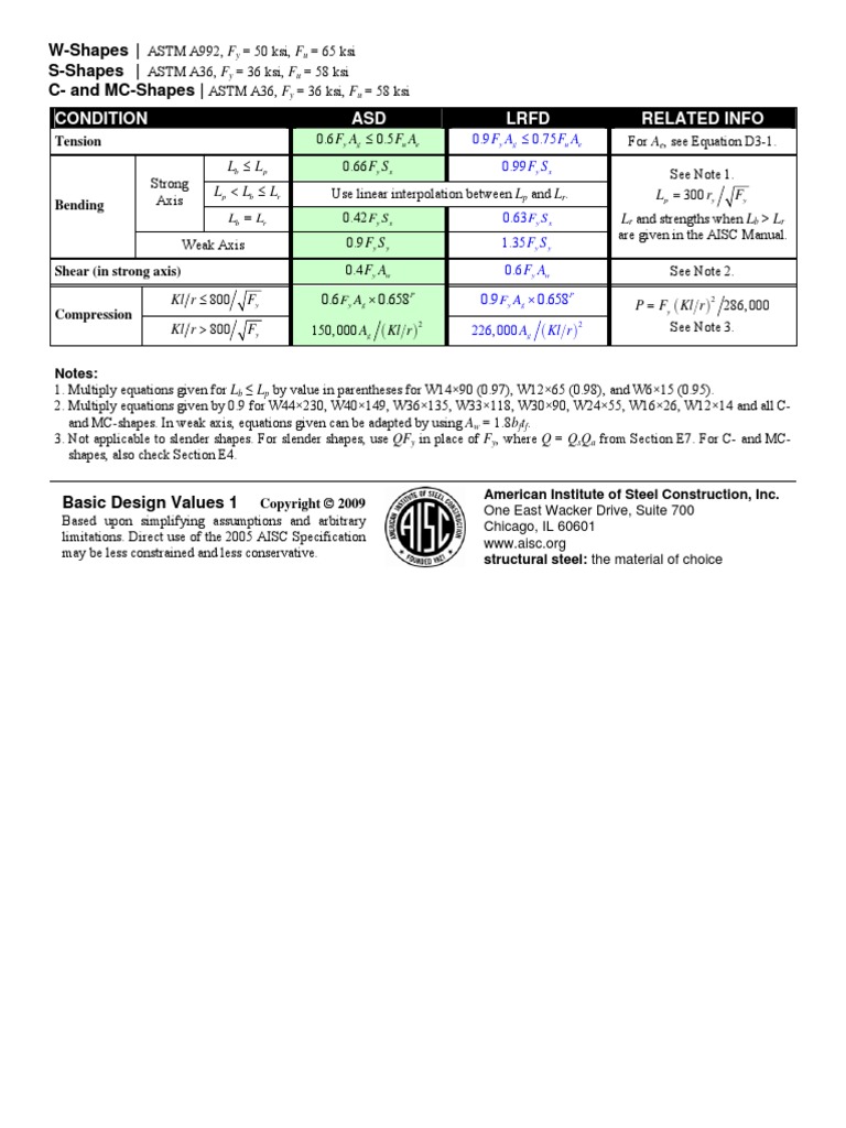 AISC Design Card | PDF
