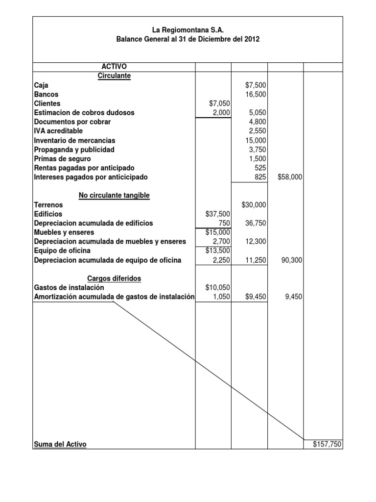 Copia de Balances Generales (Cuenta y Reporte) | PDF | Amortización ...