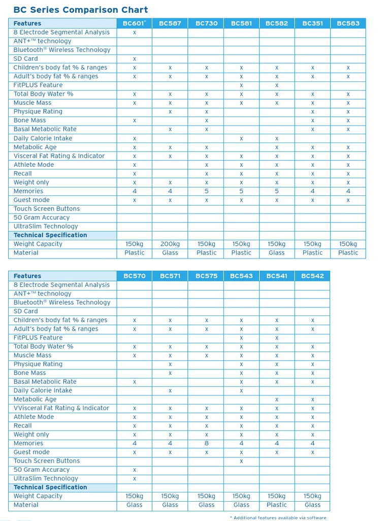 BC Series Range Comparison Chart | PDF | Computers