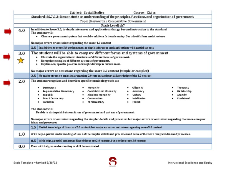 Forms of Government Scale | PDF | Forms Of Government | Democracy