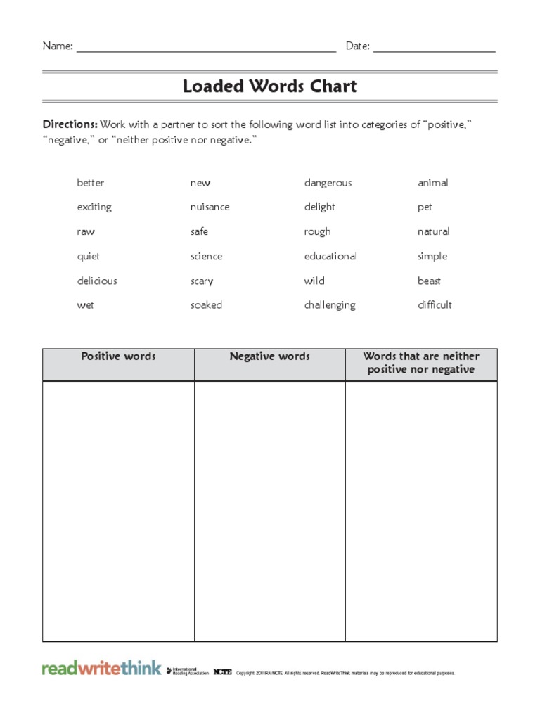 Vocabulary Sorting Activity | PDF | Career & Growth
