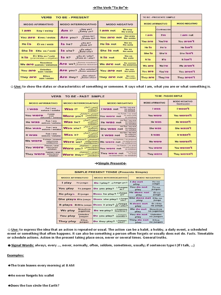 The Verb "To Be" | PDF | Grammatical Tense | Ellipsis