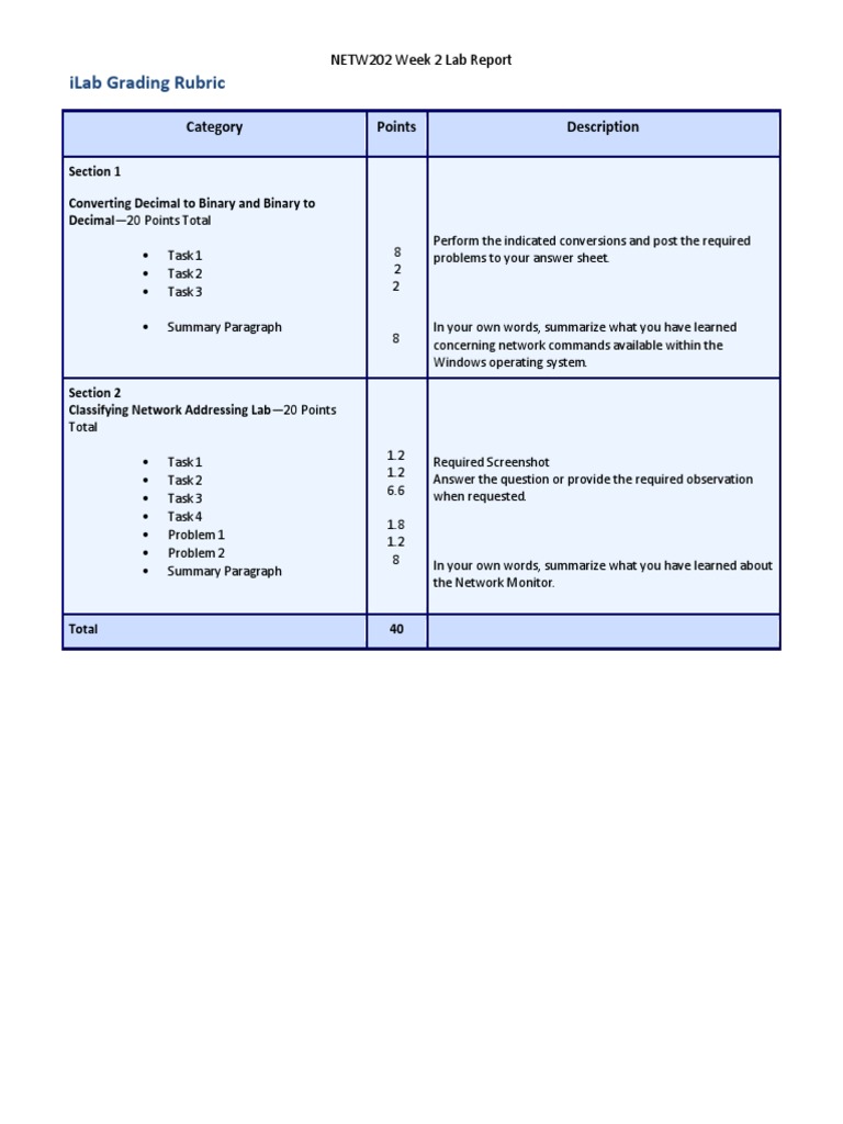 NETW202 Week 2 Lab Report | PDF | Ip Address | Cognition