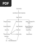 Pathway Penyakit Kusta | PDF