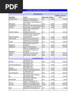 Naranjo Algorithm | PDF