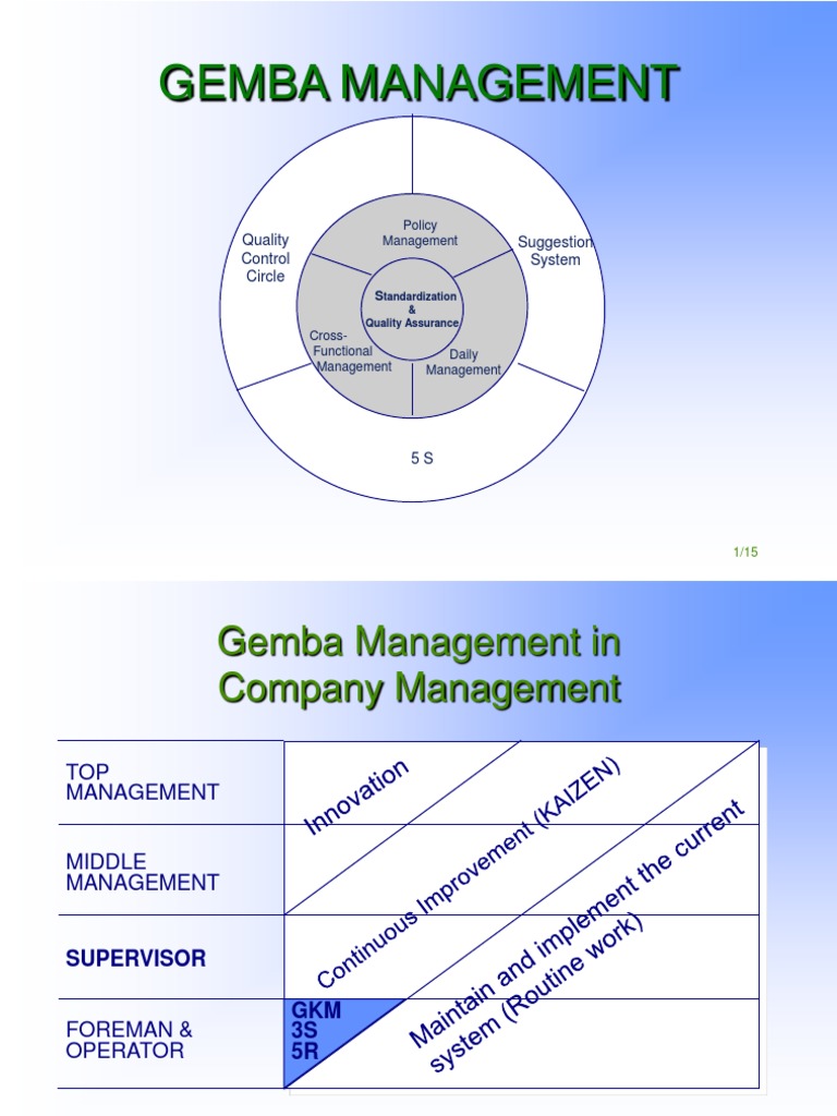 Gemba Management: Suggestion System Quality Control Circle | PDF ...