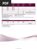SAE Viscosity Grades For Engine Oils | PDF