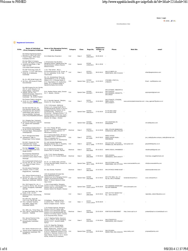 Welcome To PHMED | PDF