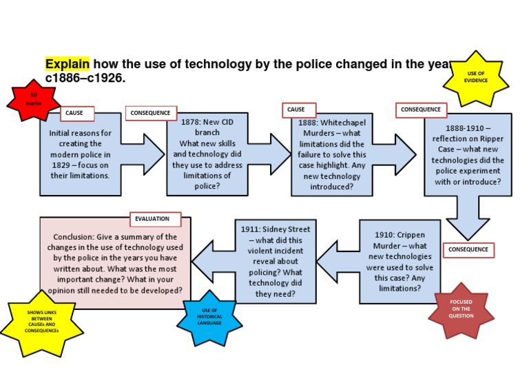Evolution of Police Technology 1886-1926 | PDF | Jack The Ripper ...