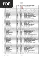 SCOMET Declaration Format | PDF | Finance & Money Management