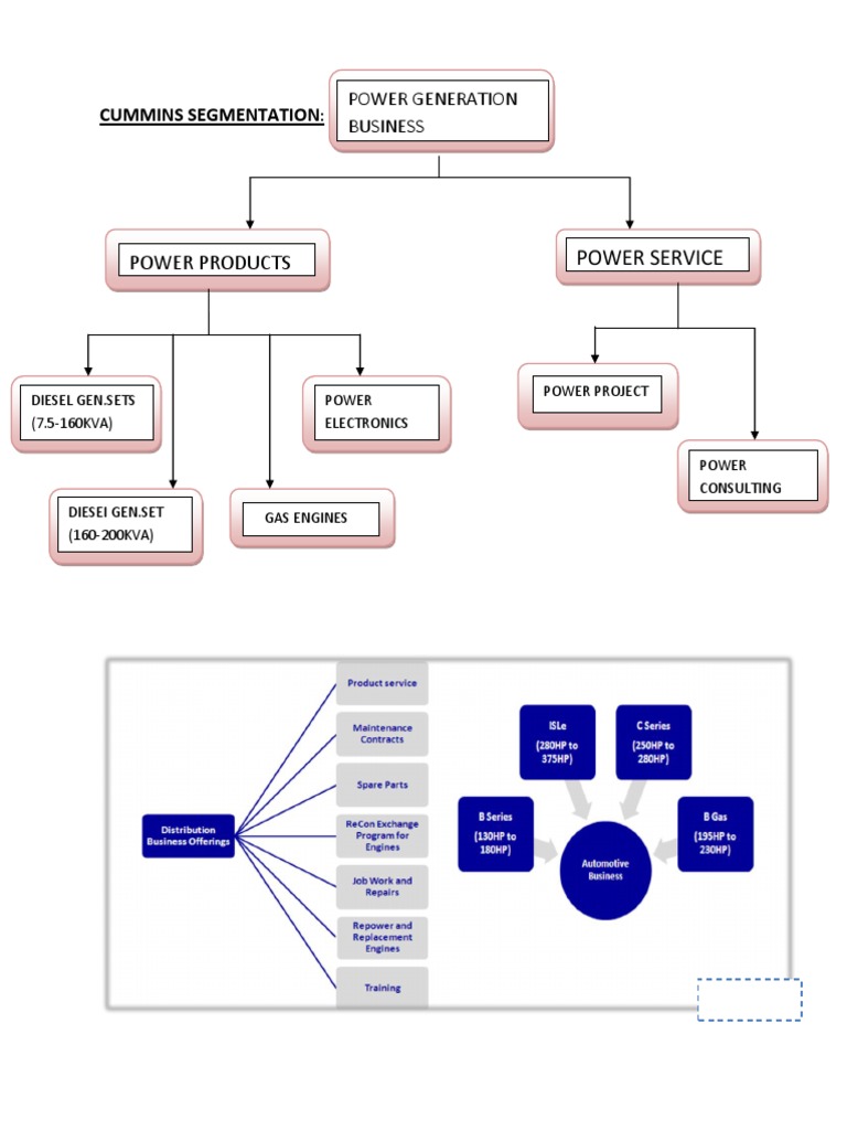CUMMINS Segmentation | PDF | Drilling Rig | Loader (Equipment)