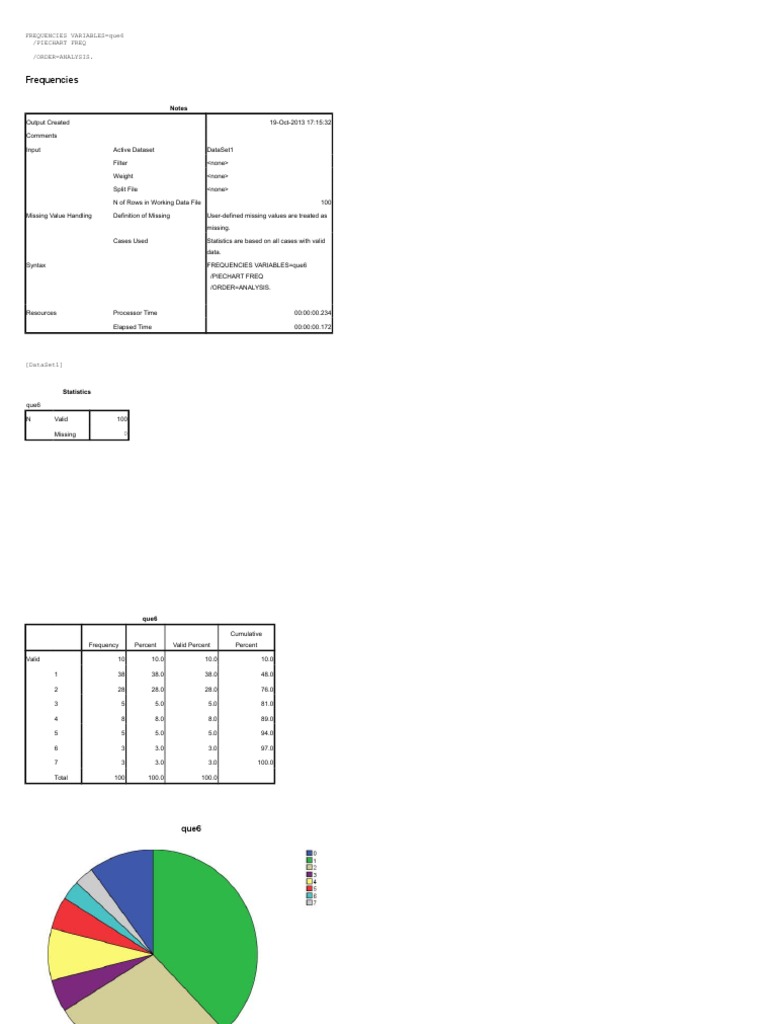 Frequency and Crosstab Analysis of que6 | PDF