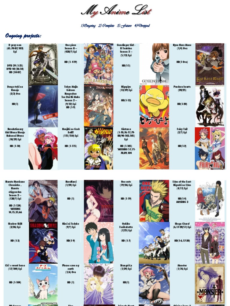 My Anime List - New 10-4-2009 | PDF
