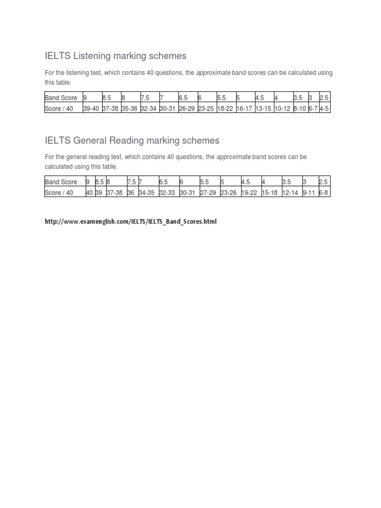 IELTS Listening Marking Schemes | PDF