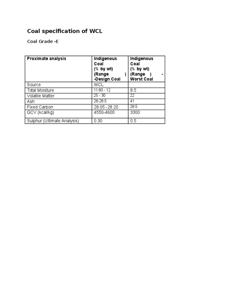 WCL Coal Specification-DPR | PDF