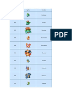 150 Pokémon | PDF