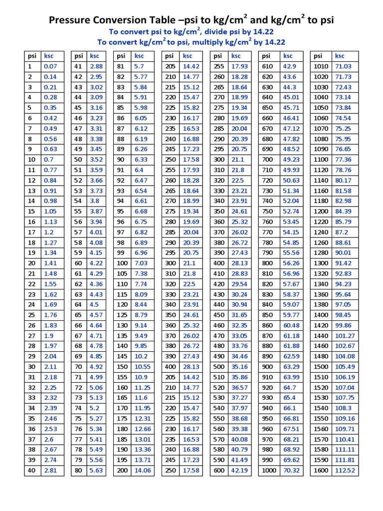 Pressure Conversion Table | PDF | Livre-force par pouce carré | Unité ...
