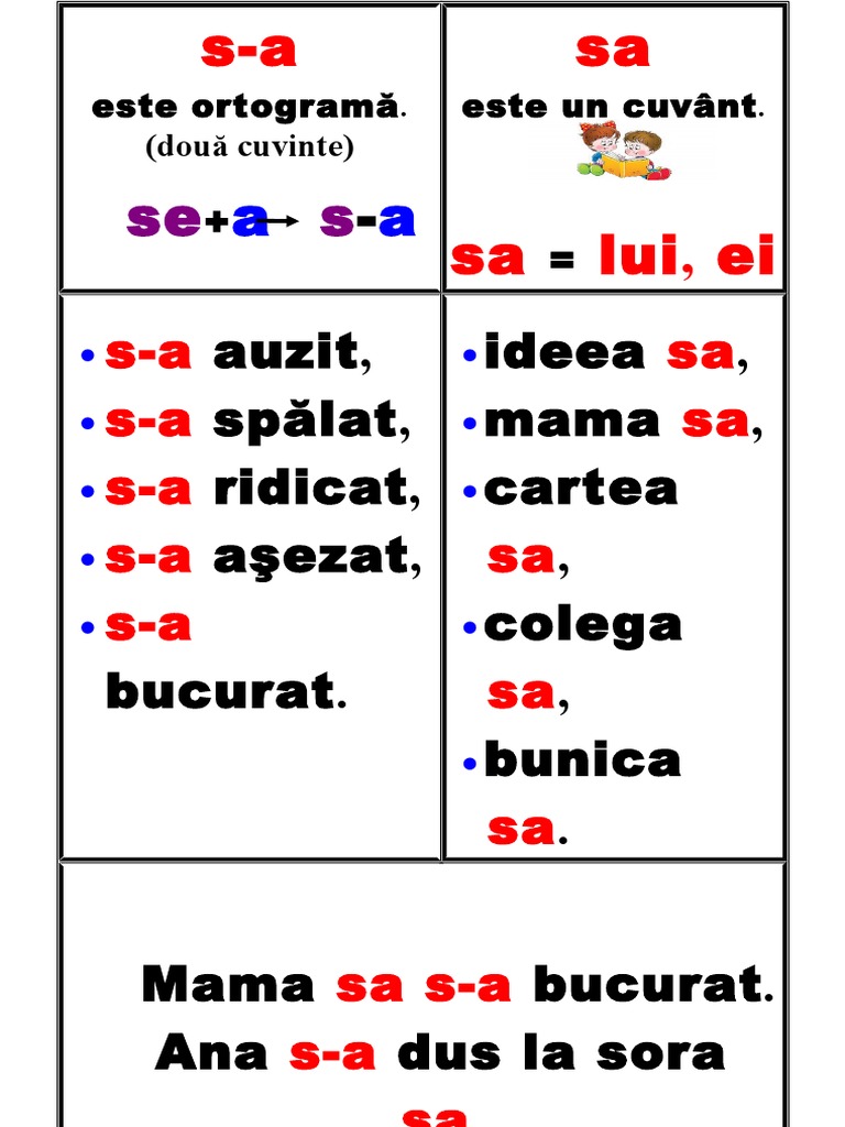 Planse Ortograme | PDF