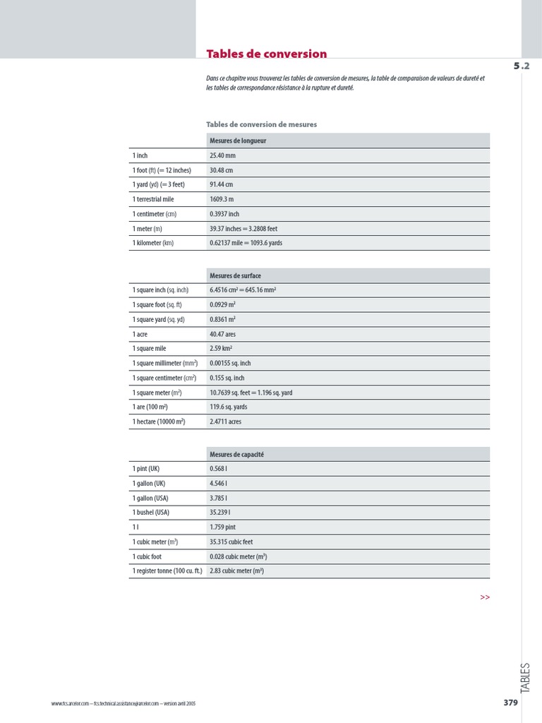 Tables de Conversion | PDF | Propriétés thermodynamiques | Grandeur ...