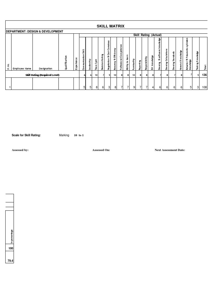 Skill Matrix: Skill Rating (Actual) Department: Design & Development | PDF
