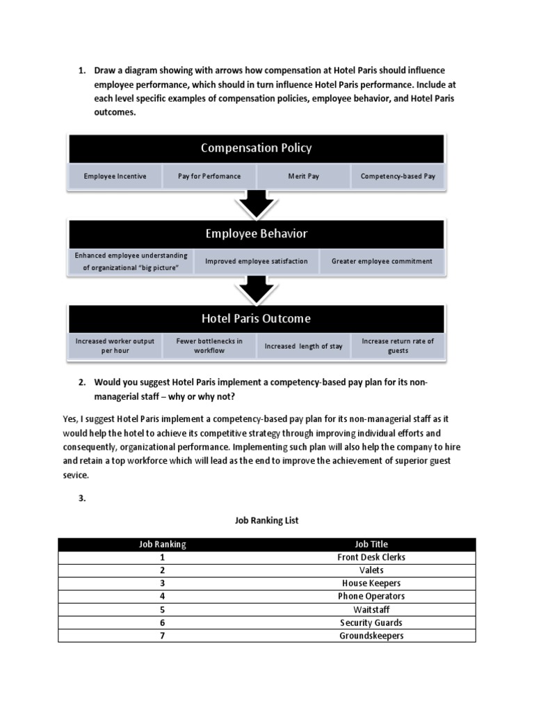 Hotel Paris Compensation Strategy | PDF | Career & Growth
