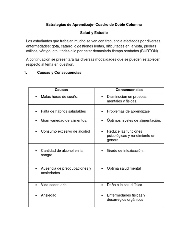 Cuadro de Doble Columna