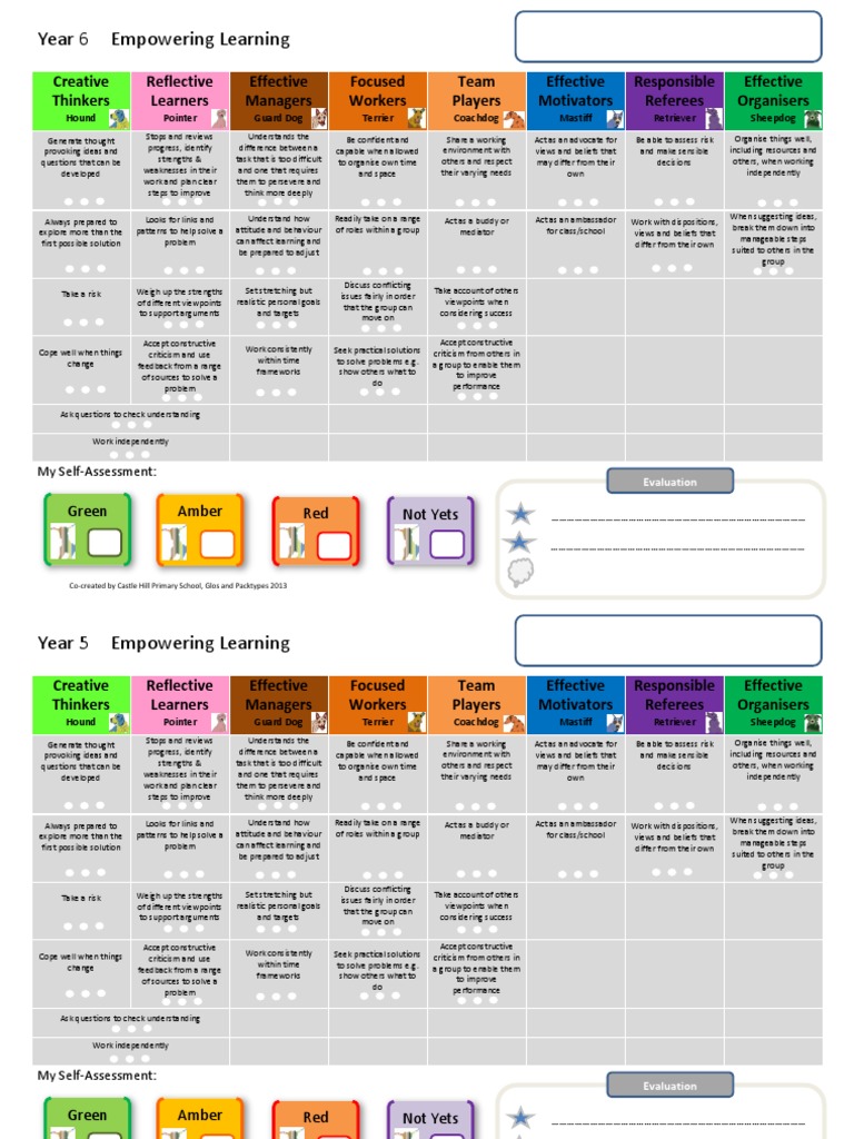 Packtypes Creative Curriculum Skills | PDF | Teaching | Education Theory