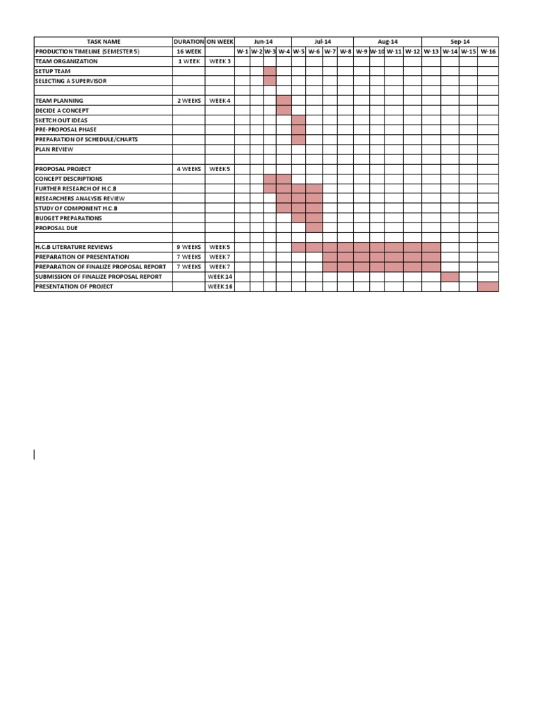 Contoh Gantt Chart Final Proposal 2 | PDF | Business